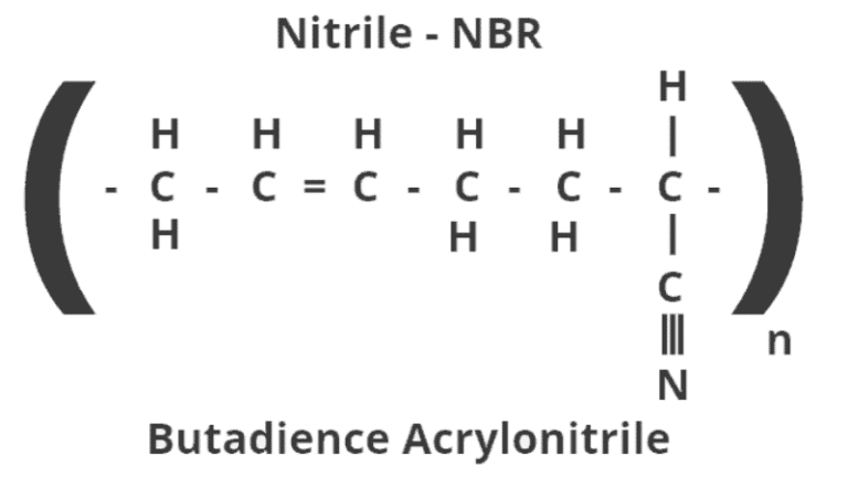 What is HNBR? Properties, Applications & Manufacturing Guide